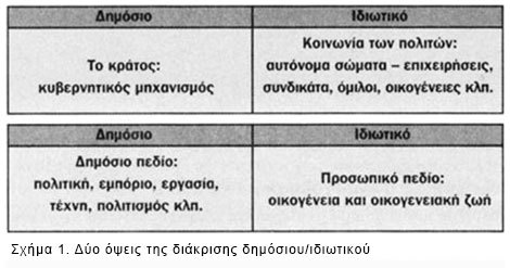 Ορίζοντας την πολιτική | Ellogos.net